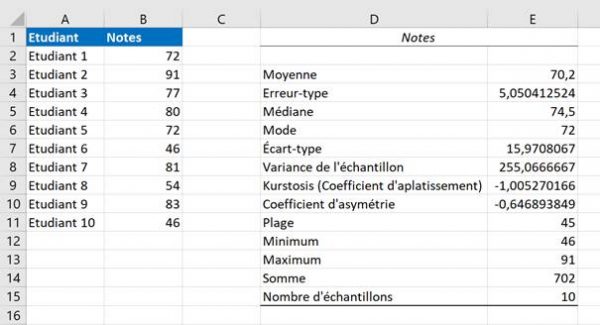 STATISTIQUES DESCRIPTIVES DANS EXCEL