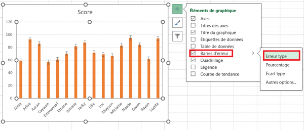 ERREUR TYPE DE LA MOYENNE