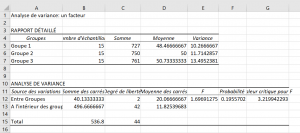 ANOVA DANS EXCEL