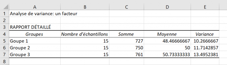 ANOVA DANS EXCEL