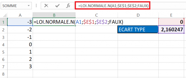 Graphique de distribution normale dans Excel