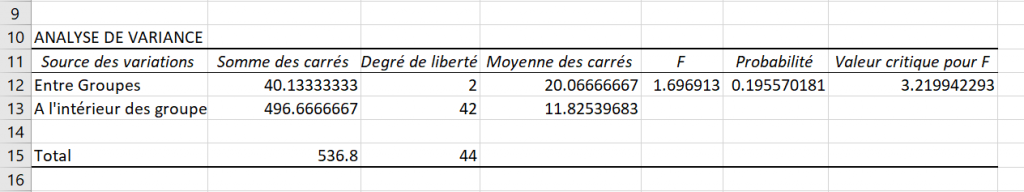 ANOVA DANS EXCEL