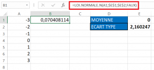 Graphique de distribution normale dans Excel