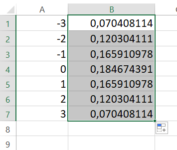 Graphique de distribution normale dans Excel