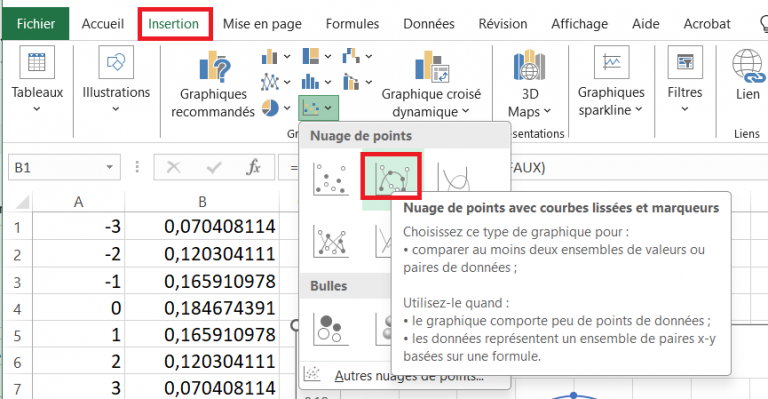 Graphique de distribution normale dans Excel