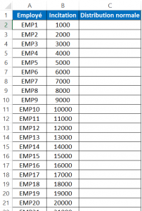 Graphique de distribution normale dans Excel