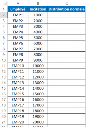 Graphique de distribution normale dans Excel