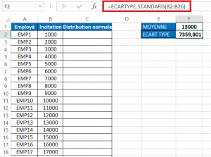 Graphique de distribution normale dans Excel