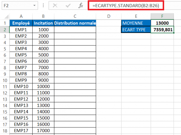 Graphique de distribution normale dans Excel