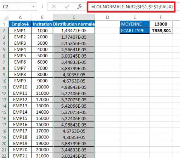Graphique de distribution normale dans Excel