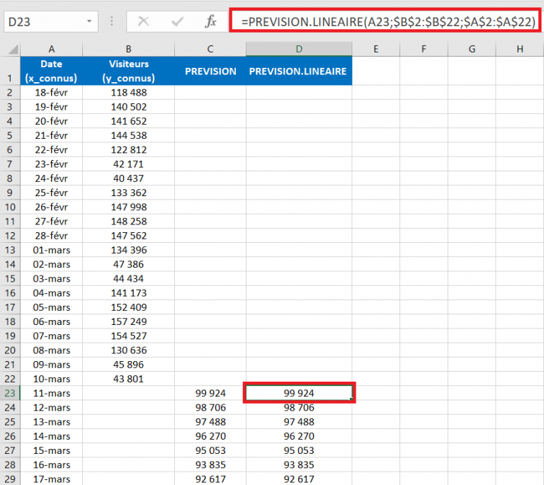 Les Fonctions De Prévision dans Excel