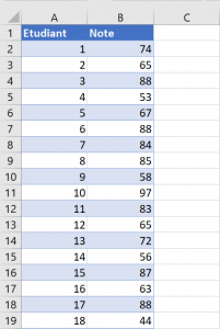 Courbe de Gauss dans Excel