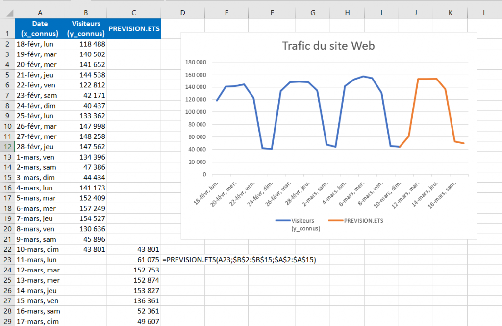 Les Fonctions De Prévision dans Excel