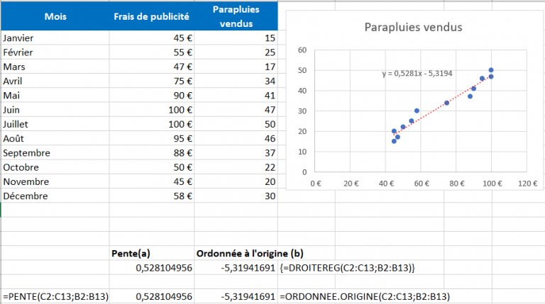 Courbes de tendance, équations et formules Excel