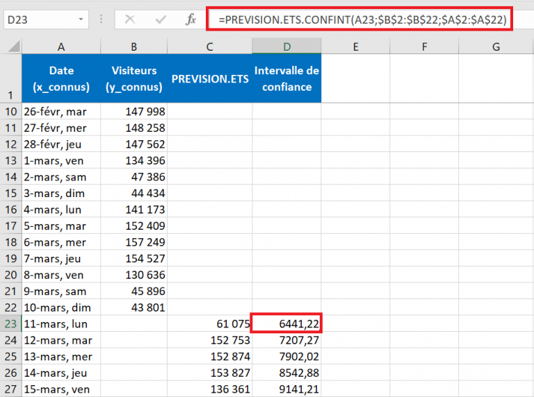 Les Fonctions De Prévision dans Excel