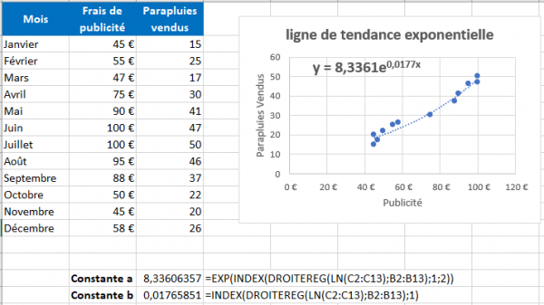 Courbes de tendance, équations et formules Excel