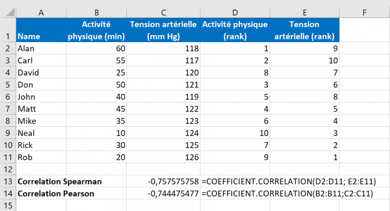 Comment Faire La Corrélation De Spearman Dans Excel 