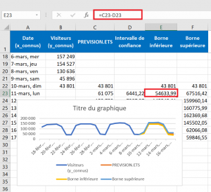 Les Fonctions De Prévision dans Excel