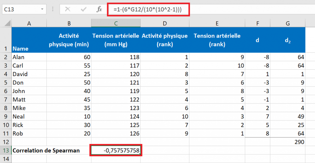 Comment faire la corrélation de Spearman dans Excel