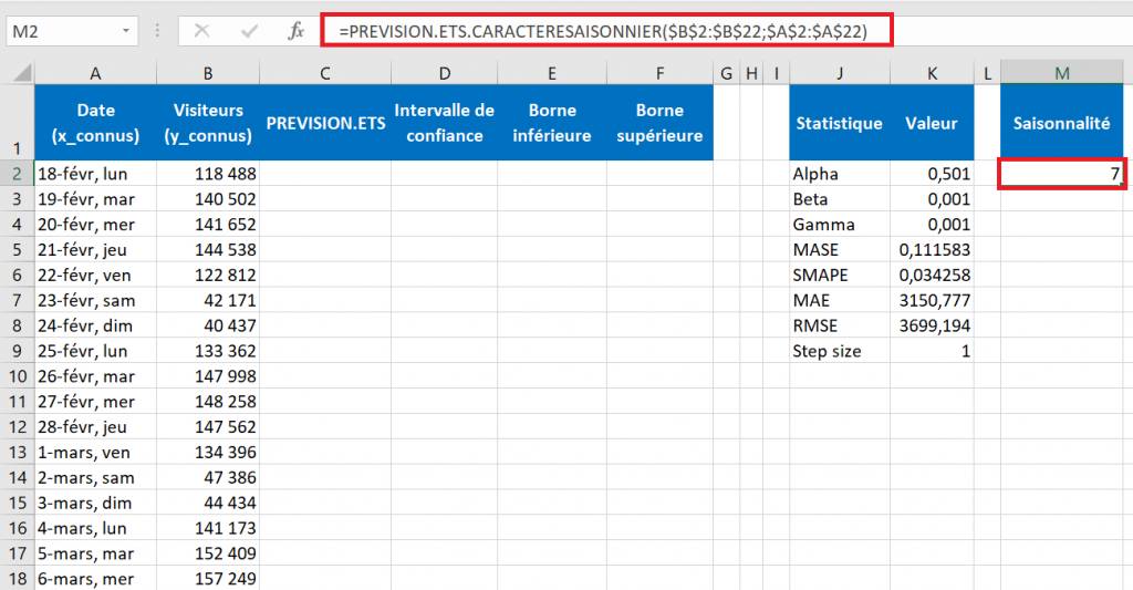 Les Fonctions De Prévision dans Excel