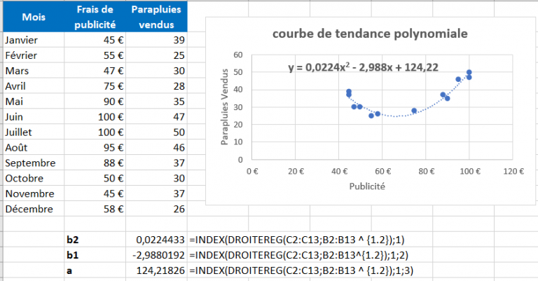 Courbes de tendance, équations et formules Excel