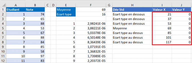 Courbe de Gauss dans Excel